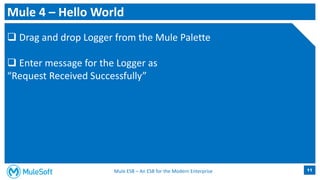 Mule 4 - Hello World | PPT