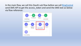 Mule 4 connecting ring central | PPT