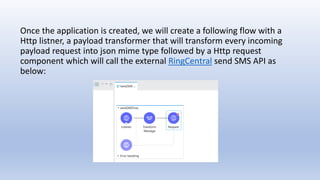 Mule 4 connecting ring central | PPTX