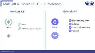 Mule 4 meetup @Hyderabad | PPT