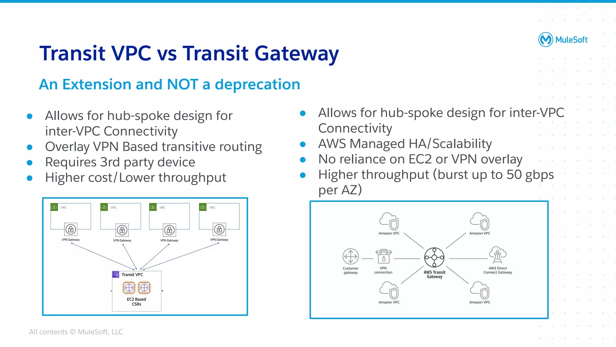 Mule 4 migration + Common Integration Challenges : MuleSoft Virtual ...
