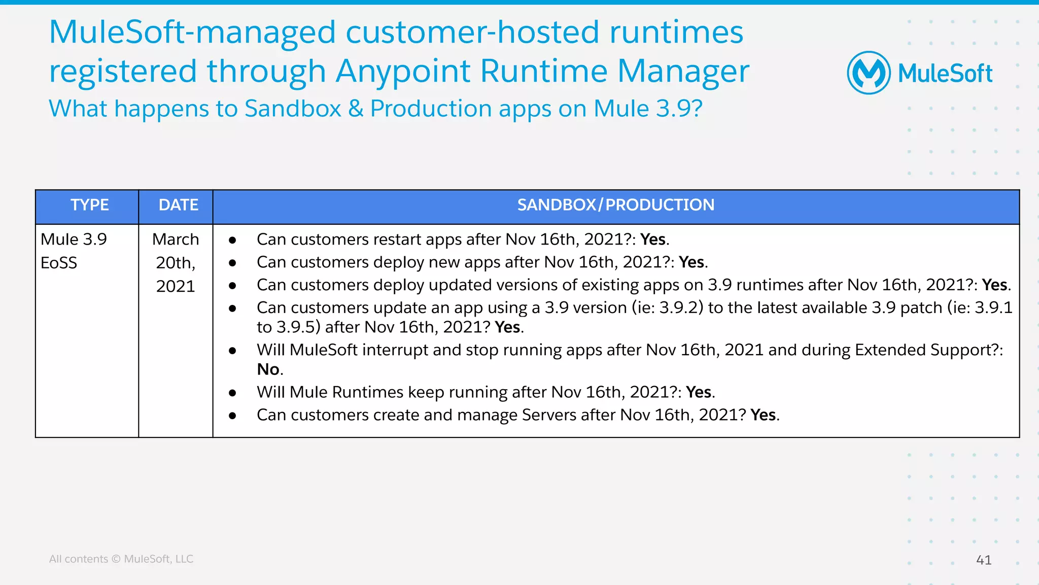 Mule 4 migration + Common Integration Challenges : MuleSoft Virtual Muleys Meetups | PDF