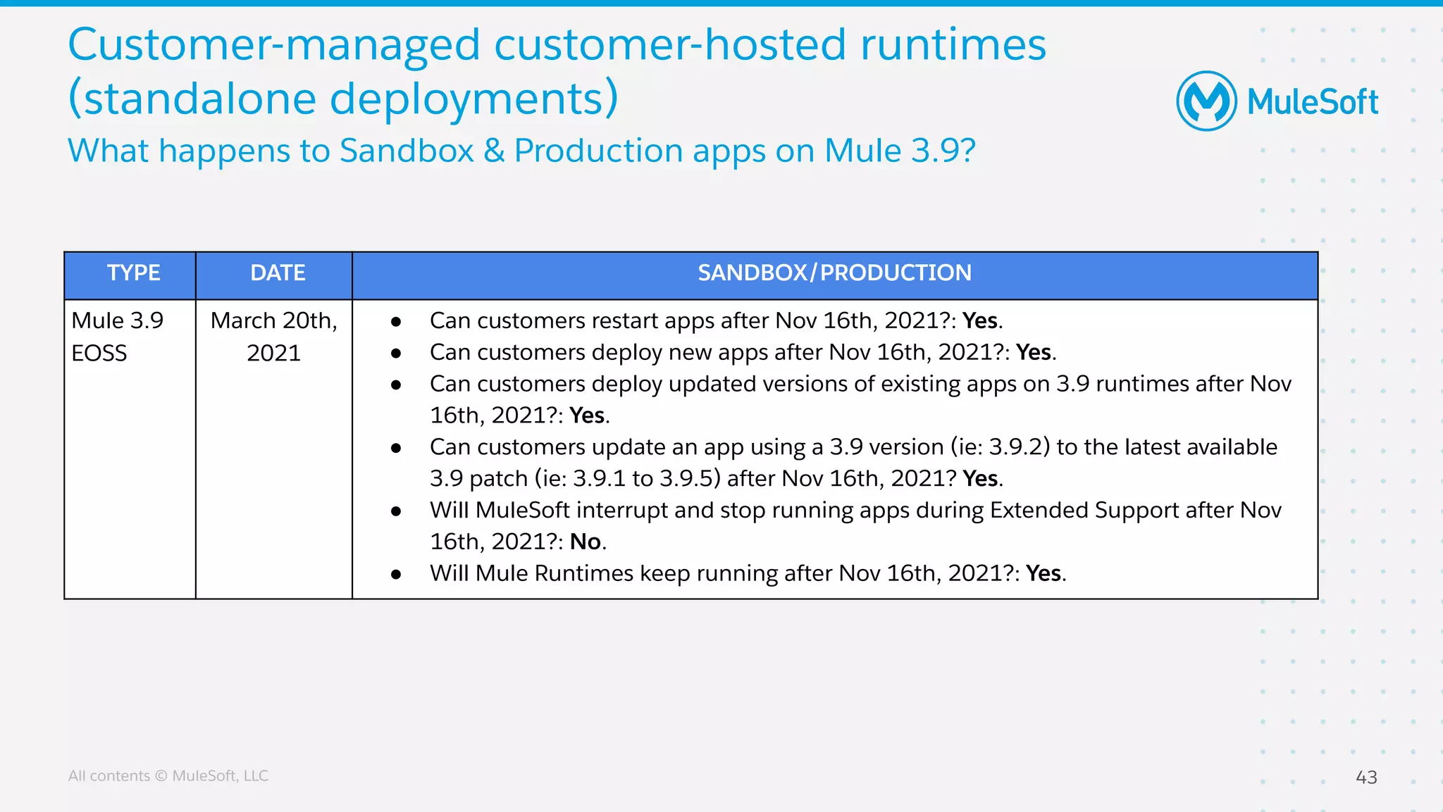 Mule 4 migration + Common Integration Challenges : MuleSoft Virtual Muleys Meetups | PDF