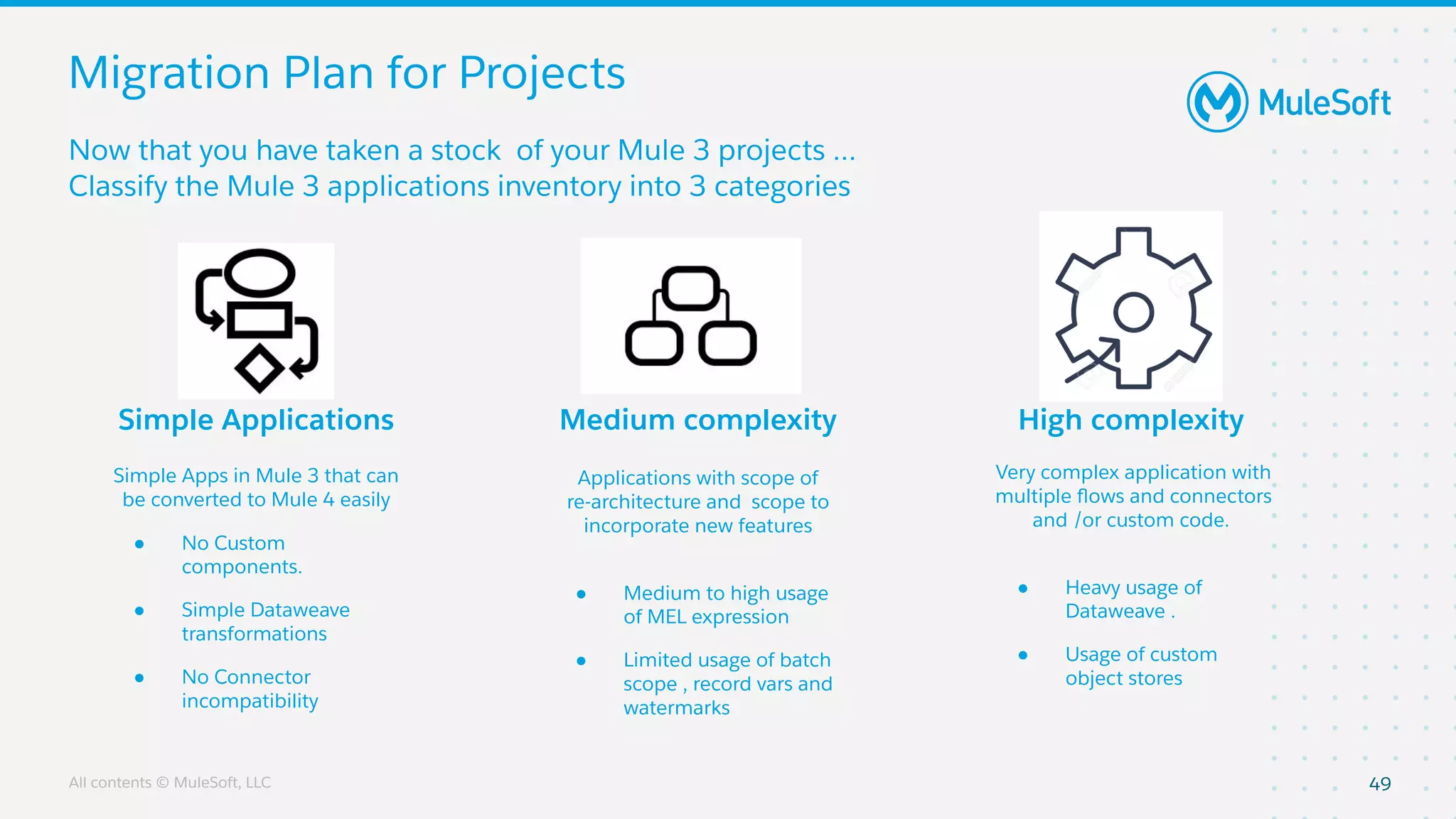 Mule 4 migration + Common Integration Challenges : MuleSoft Virtual Muleys Meetups | PDF