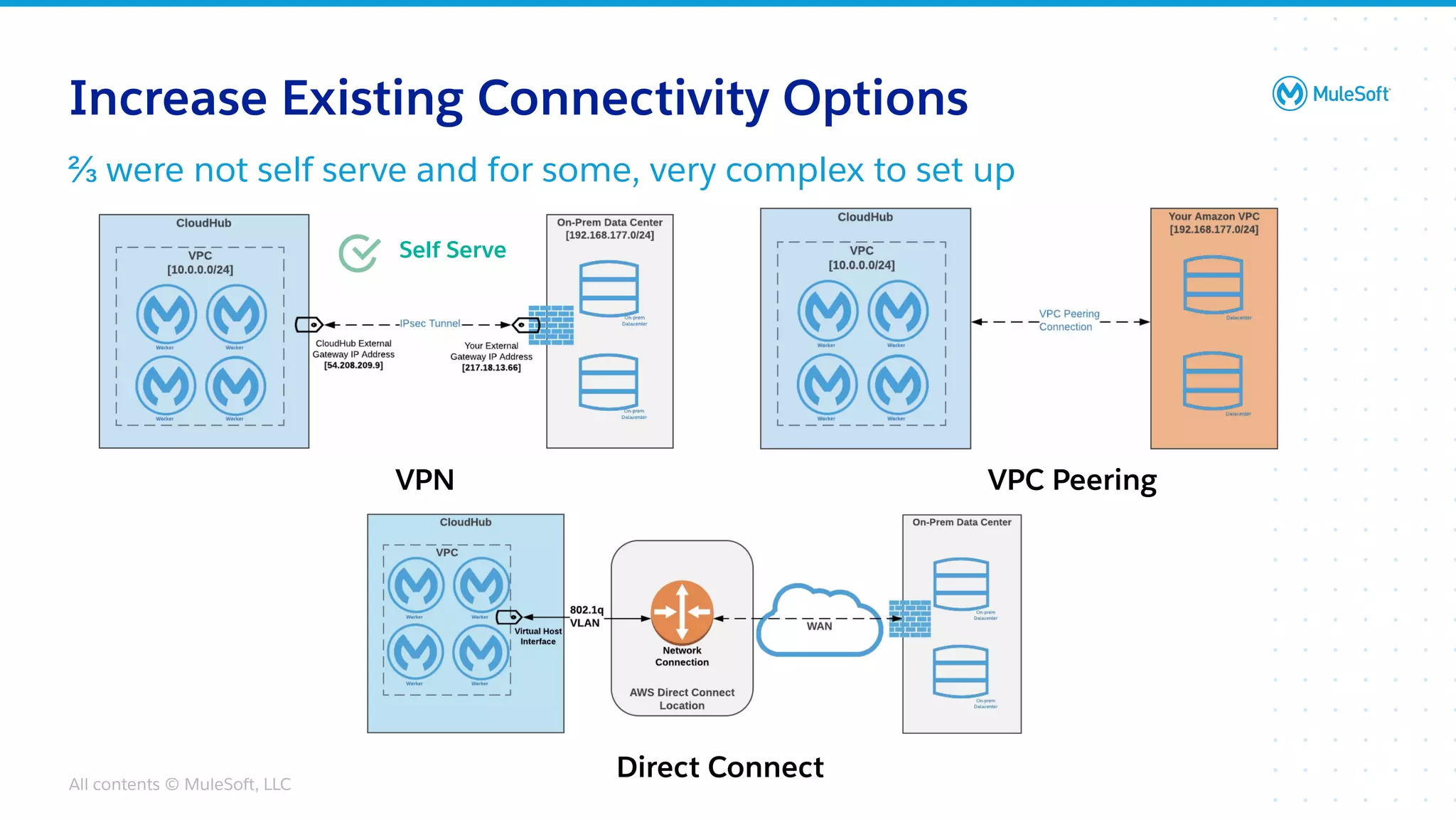 Mule 4 migration + Common Integration Challenges : MuleSoft Virtual Muleys Meetups | PDF