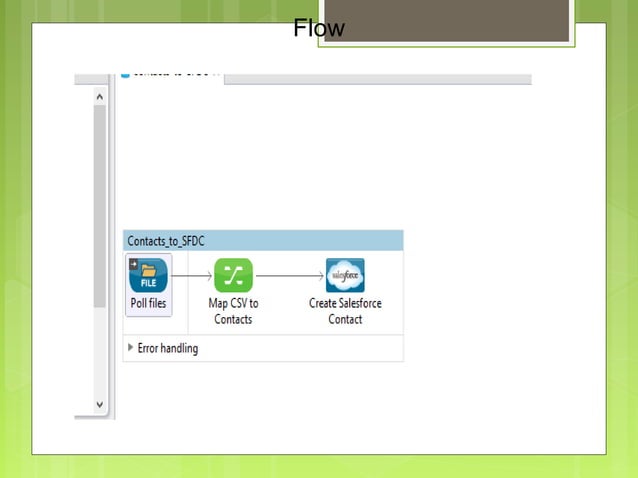 Mule addcontactsintosalesforce | PPT | Operating Systems | Computer ...