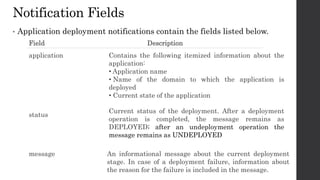 Mule agent notifications | PPT