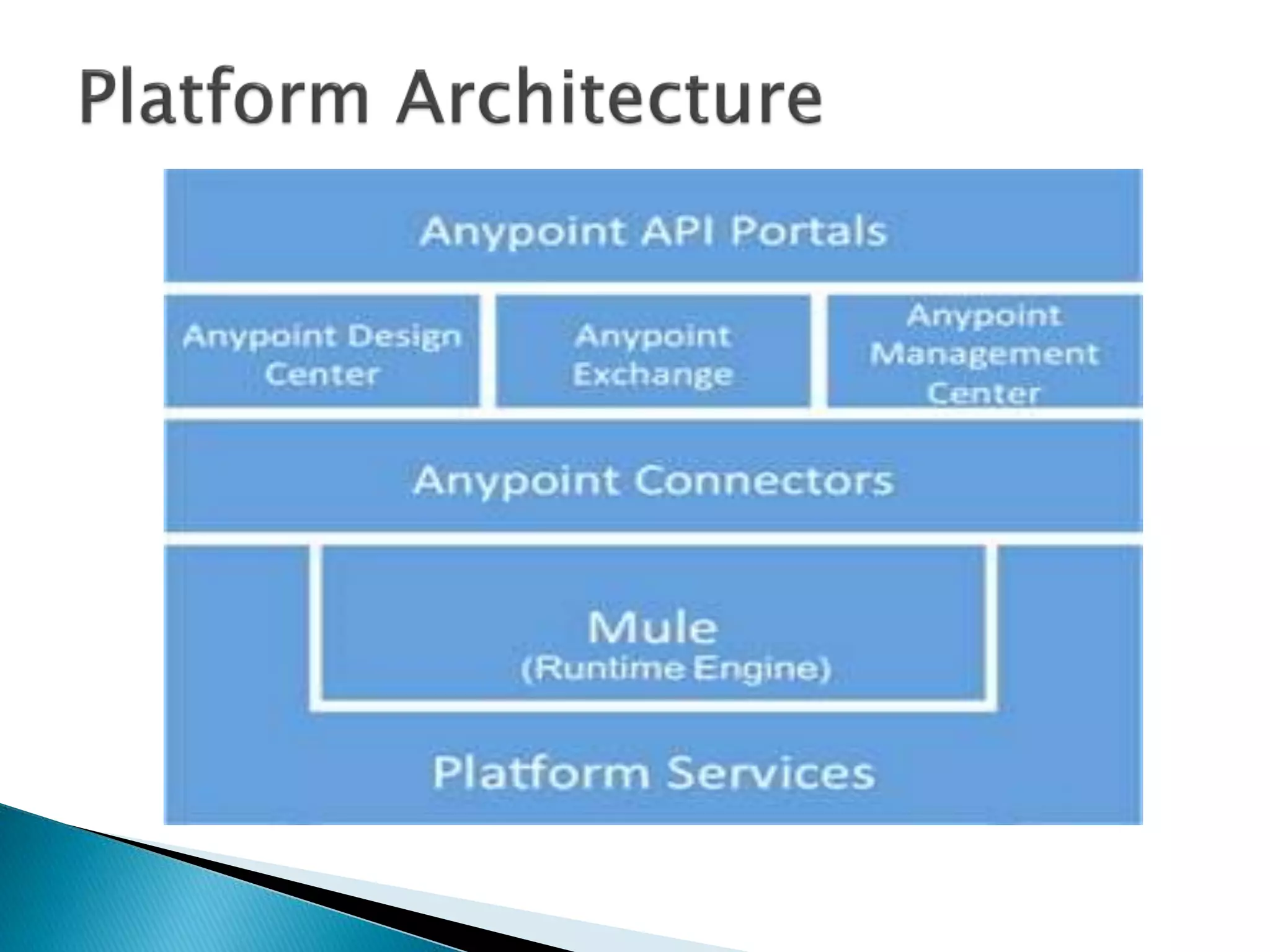 Mule anypoint platform | PPT