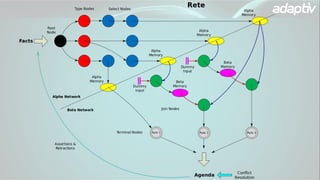 .NET Alice in a Java Integration Wonderland - Mule Anypoint Platform ...