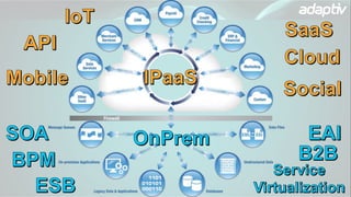 .NET Alice in a Java Integration Wonderland - Mule Anypoint Platform ...