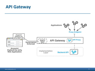 Mule api gateway overview | PPTX