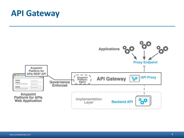 Mule api gateway overview | PPTX