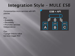 Mule architecture styles | PPT