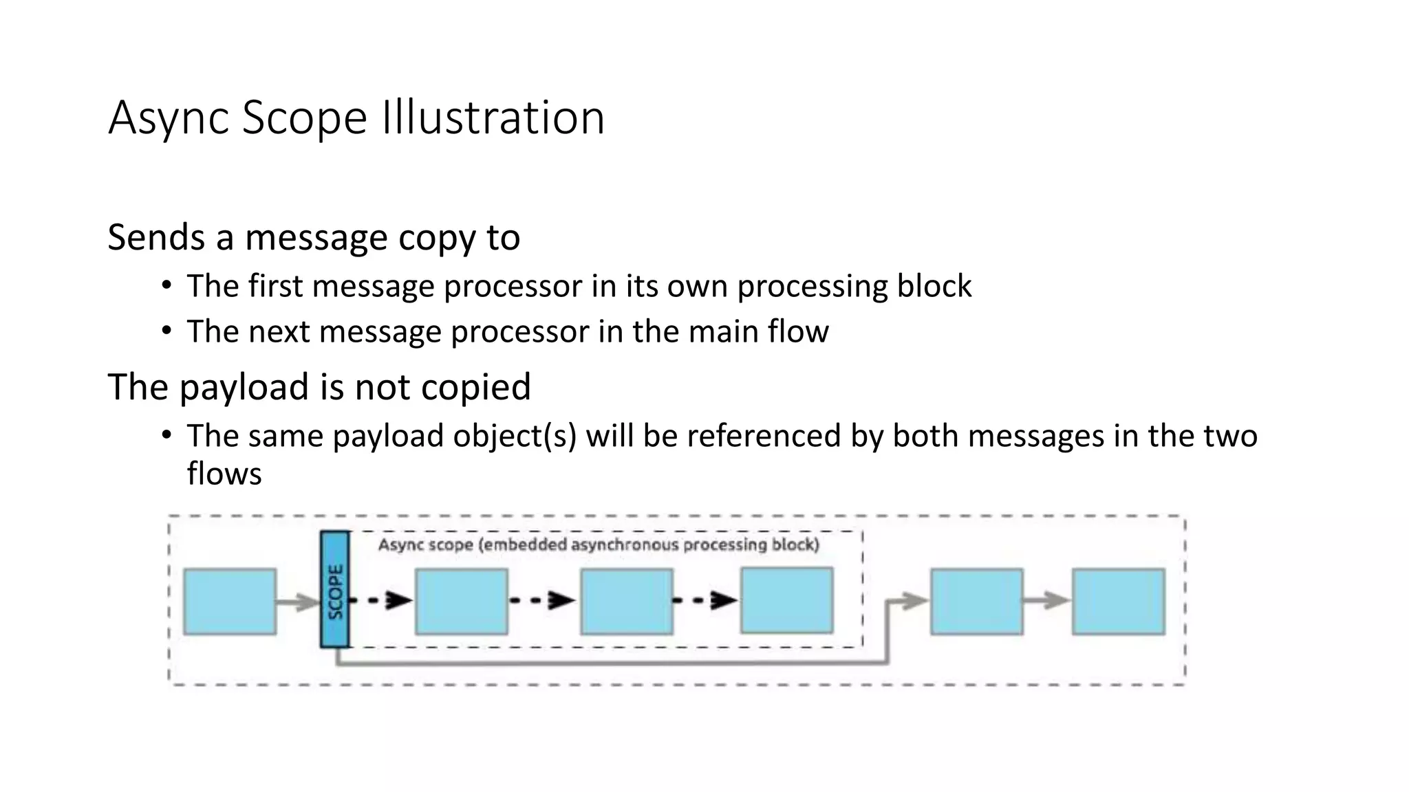Mule async scope | PPTX