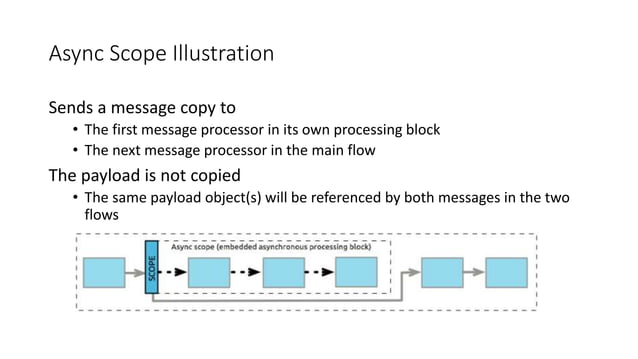 Mule Async Scope Ppt