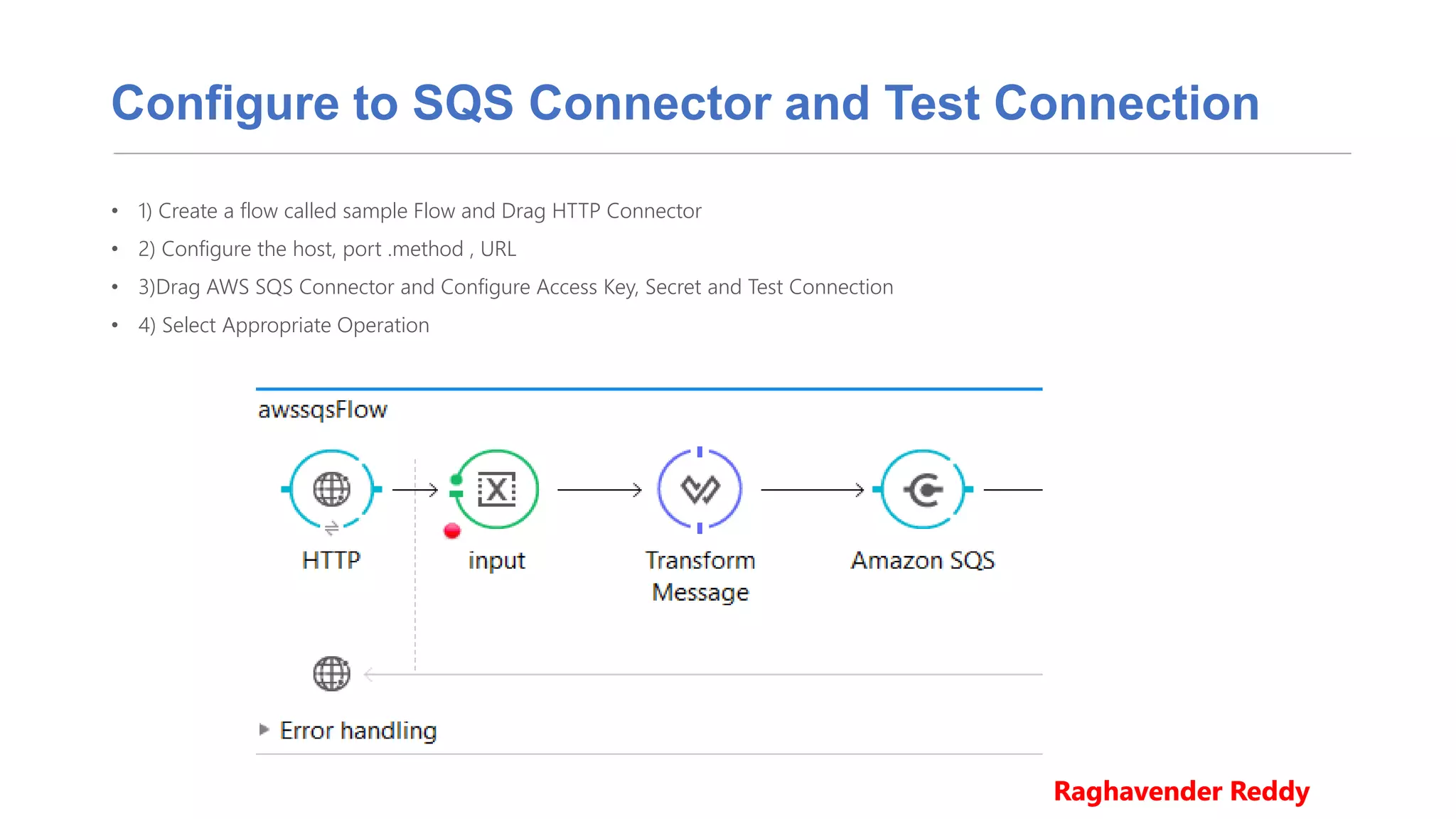 Mule (aws)sqs Connector | PPTX