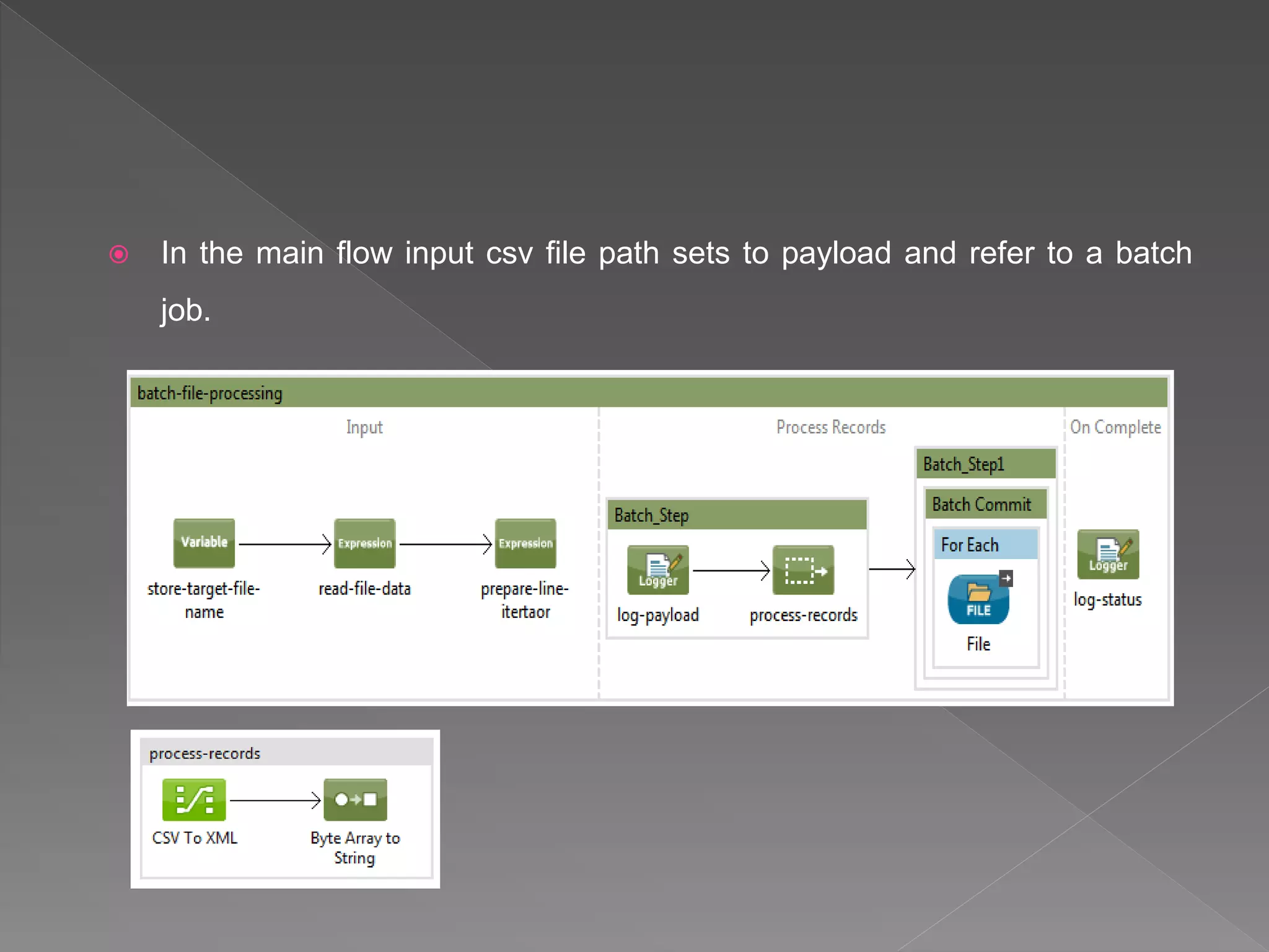 Mule batch processing | PPT