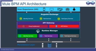 EAIESB MULE BPM API | PDF