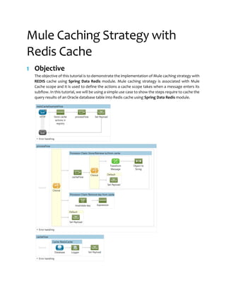 Mule caching strategy with redis cache | PDF