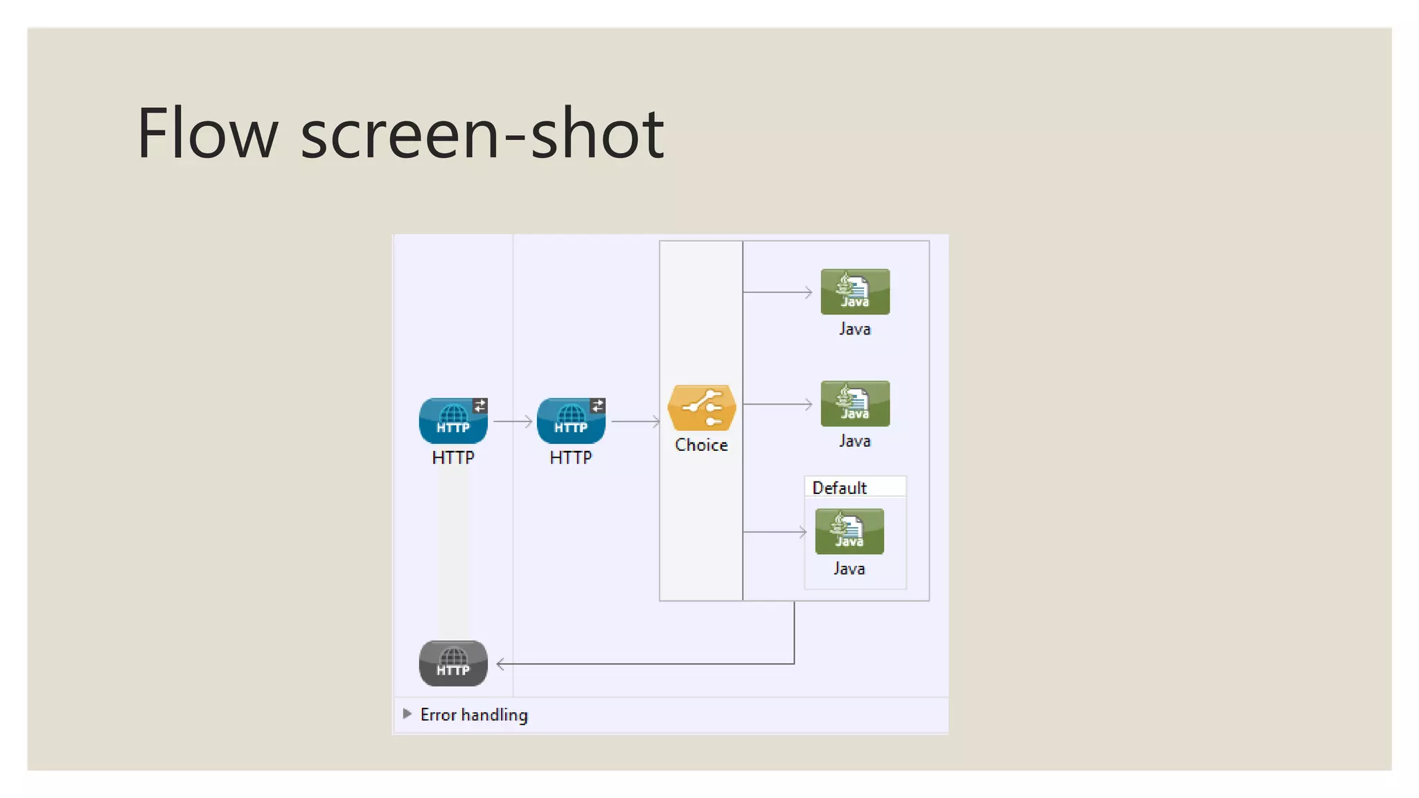 Mule Choice Flow Control reference | PPT