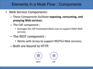 Mule concepts components | PPT