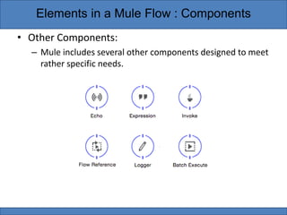 Mule concepts components | PPT