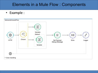 Mule concepts components | PPT