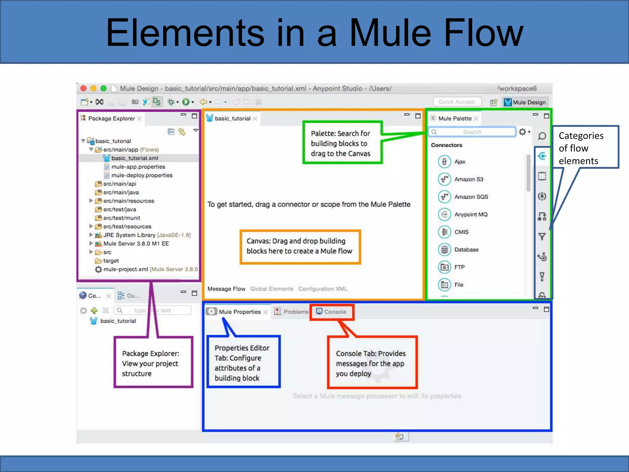 Mule Concepts Elements In A Mule Flow Ppt Free Download