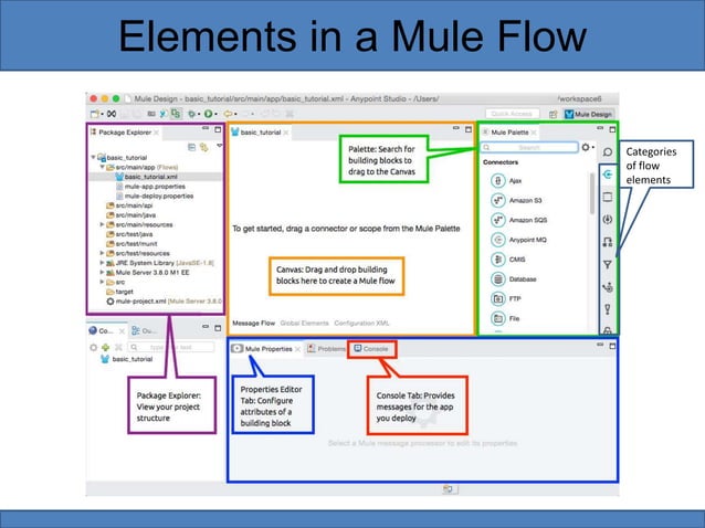 Mule concepts elements in a mule flow | PPTX