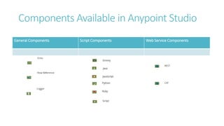 Anypoint Components | PPT
