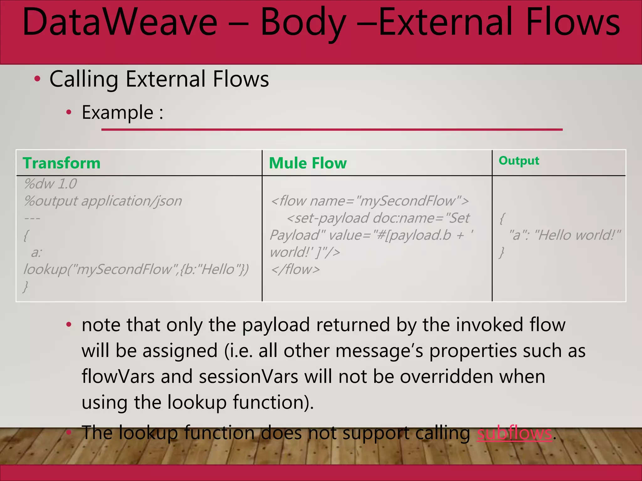 Mule dataweave | PPT