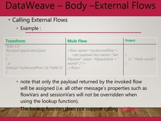 Mule dataweave | PPT