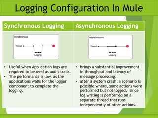 Logging configuration in mule | PPT