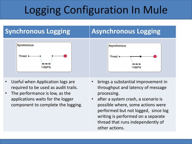 Mule debugging logging_configuration_in_mule | PPT