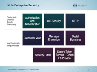 Mule enterprise security | PPT