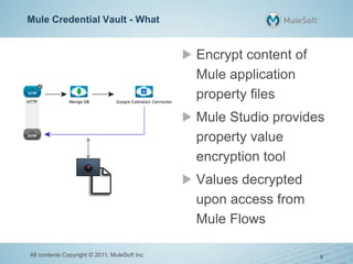 Mule enterprise security | PPT