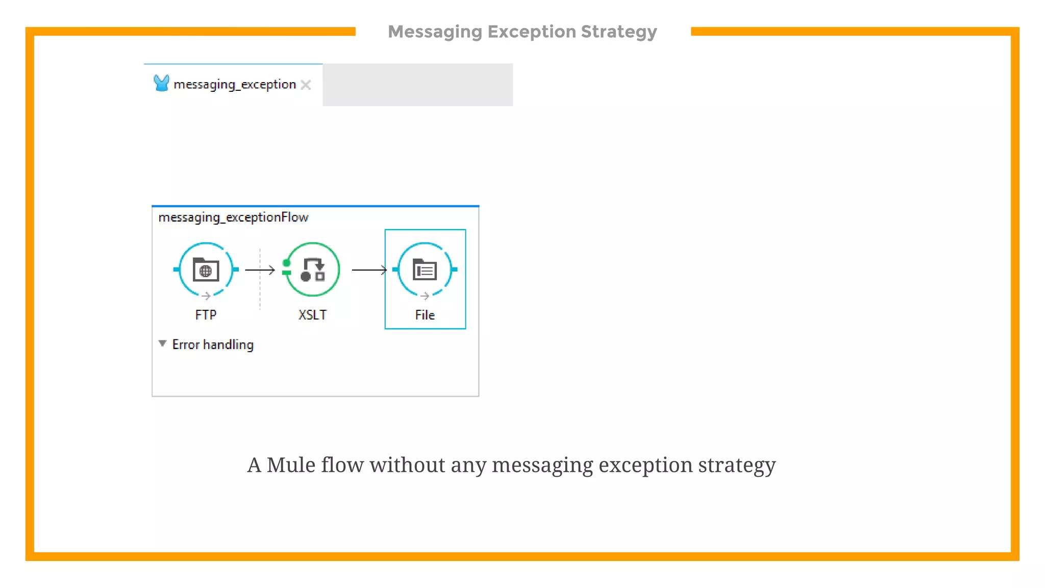 Mule error handling | PPTX