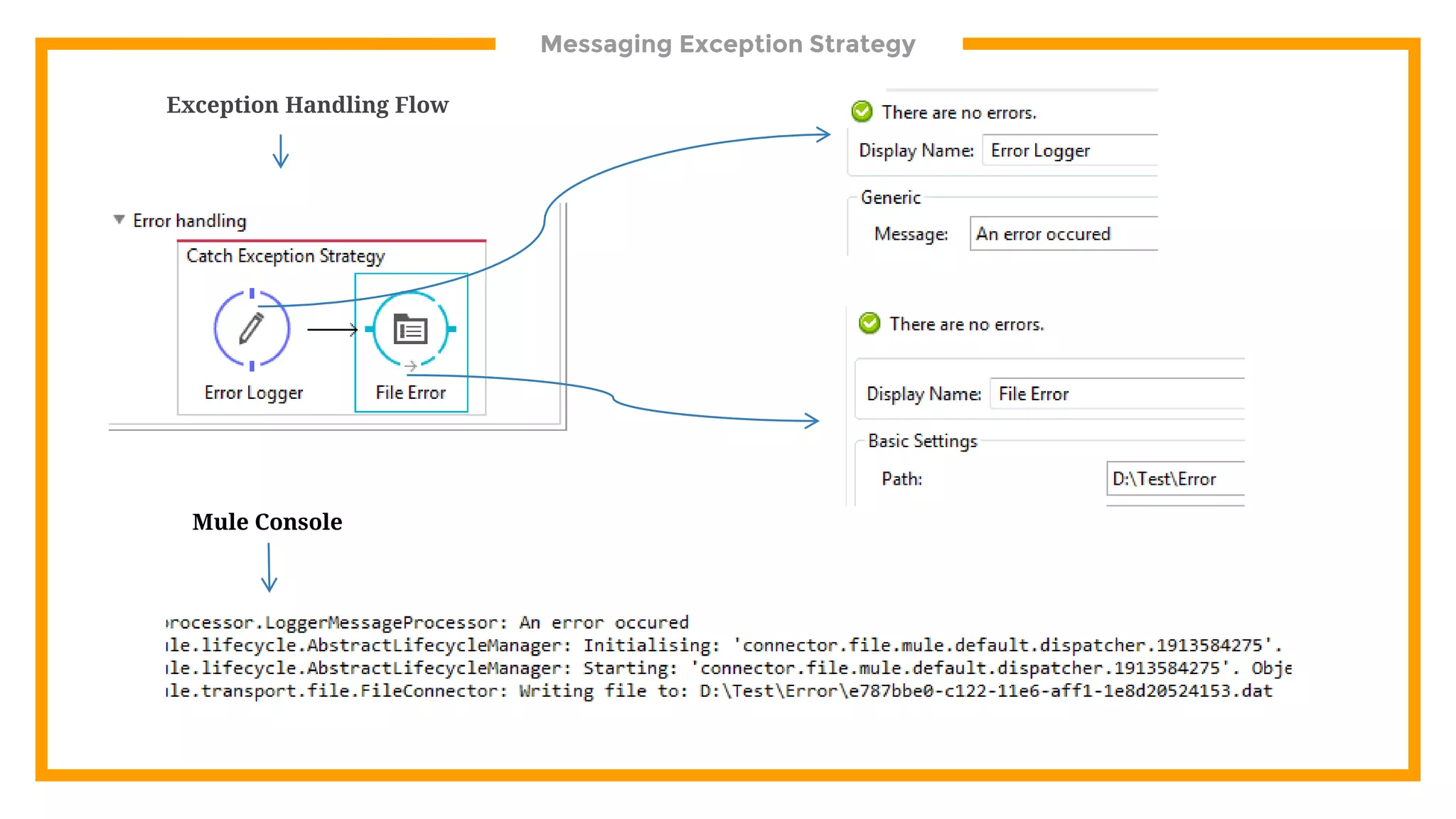 Mule error handling | PPTX
