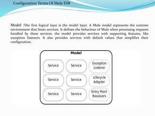 Mule esb | PPTX | Computer Networking | Computing