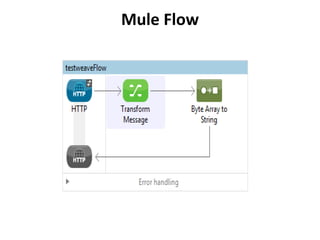 Mule esb | PPT