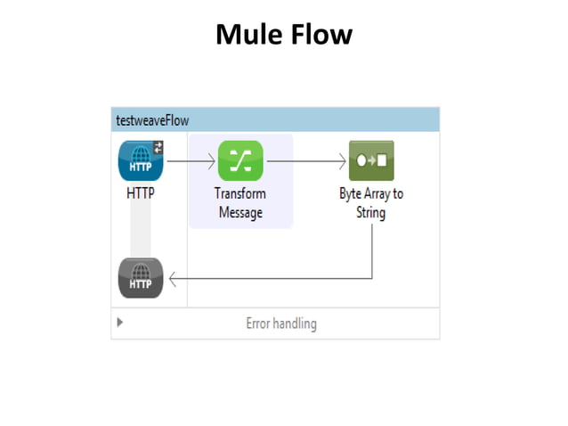 Mule esb | PPT