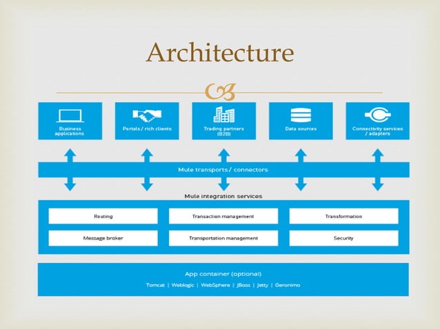 Mule esb | PPT