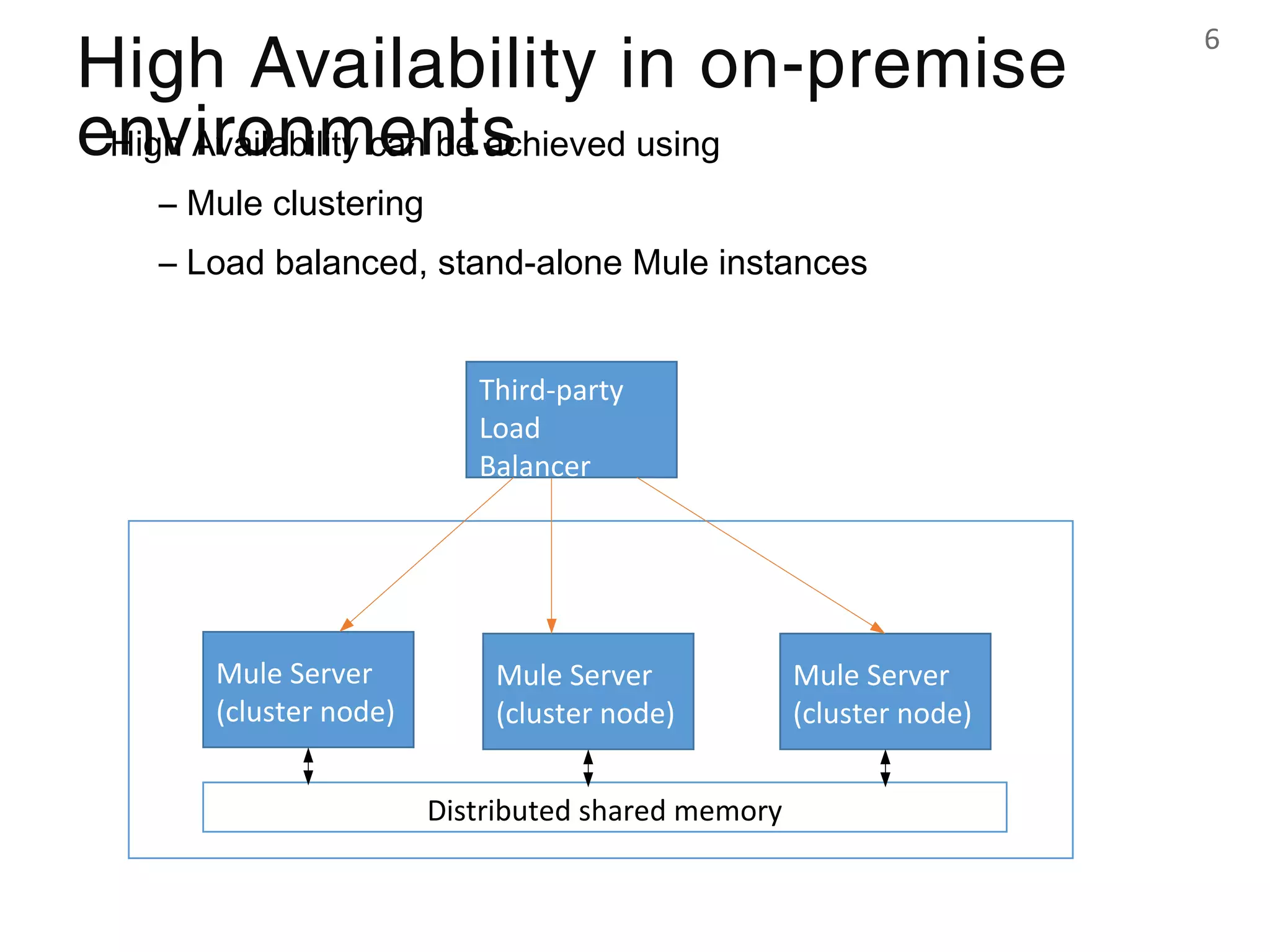 Mule esb availability | PPT