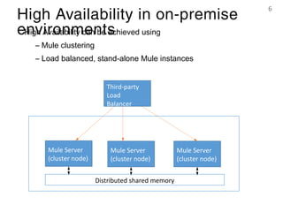 Mule esb availability | PPT