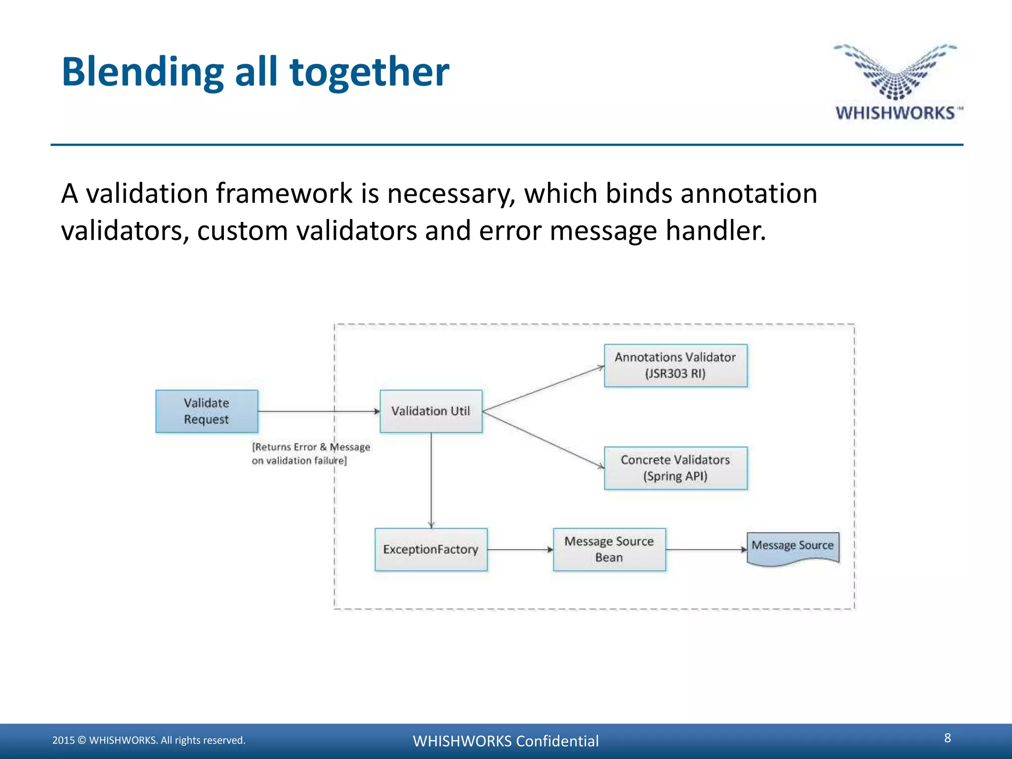 Mule ESB- Data Validation- Best Practices | PPT