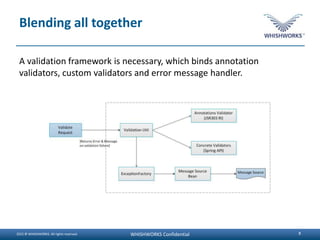 Mule ESB- Data Validation- Best Practices | PPTX