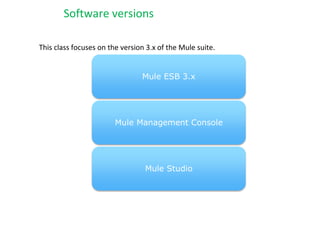 Mule esb mule message | PPT