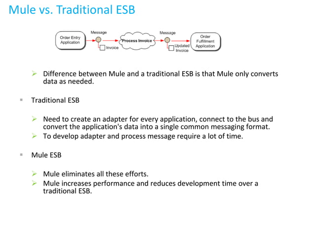 Mule Esb Mule Message Ppt