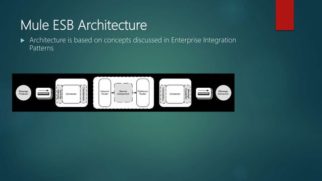 MULE ESB DEMO | PPTX