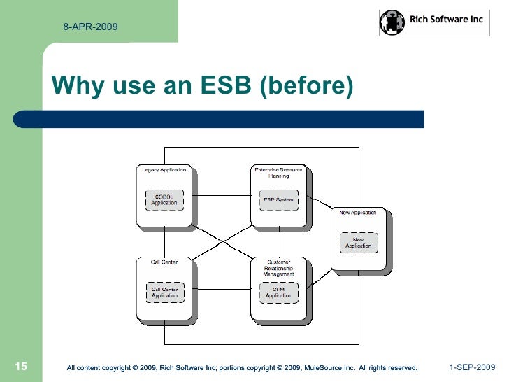 Mule Esb Integration Simplified